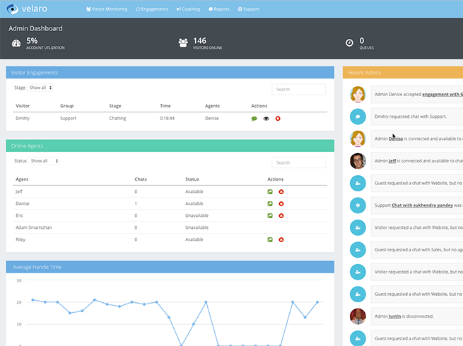Velaro Enterprise Live Chat Reviews & Pricing