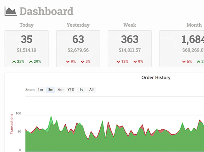 Order desk -Order Desk