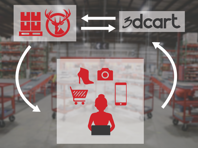 Red Stag Fulfillment Reviews & Pricing