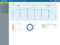 ShipStation Shipping Software Reviews & Pricing